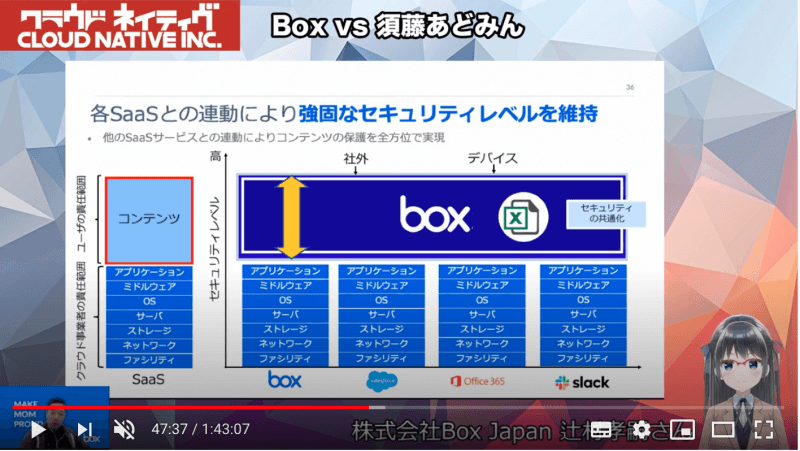CoolなBoxに感謝するEveryday（Twitchレポート） – CloudNative Inc. BLOGs