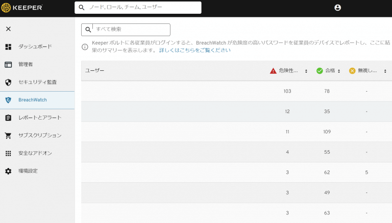 パスワード管理ツール KEEPERを導入した話 – CloudNative Inc. BLOGs