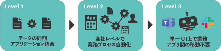 iPaaS (Workato, Power Automate, Zapier) を比較してみた – CloudNative Inc. BLOGs