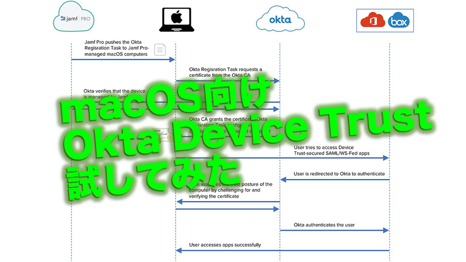 macOS向けOkta Device Trust試してみた – CloudNative Inc. BLOGs