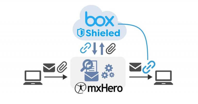 Slackで共有するファイルを自動でBoxへ格納！Box for Slack: Custom Files Storeを検証してみた ...