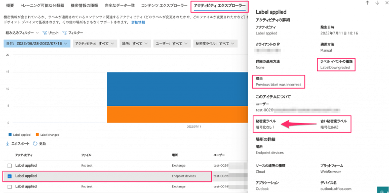 秘密度ラベルの降格操作ログをMicrosoft Purview コンプライアンス ポータルで確認してみた – CloudNative Inc. BLOGs