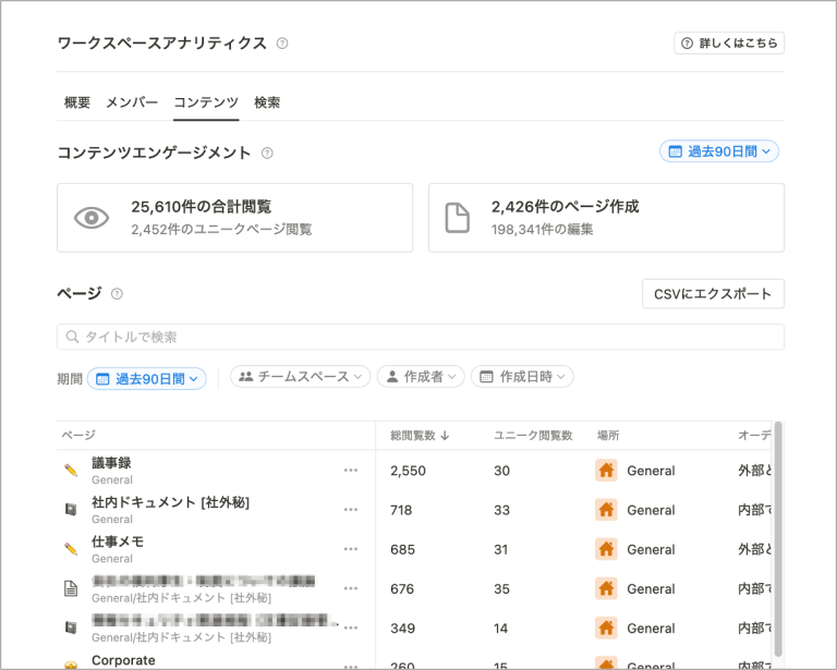 Notion新機能！ページアナリティクス・ワークスペースアナリティクスのご紹介 – CloudNative Inc. BLOGs