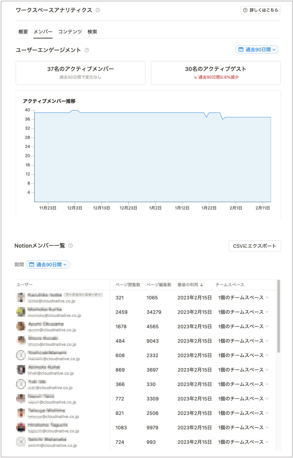 Notion新機能！ページアナリティクス・ワークスペースアナリティクスのご紹介 – CloudNative Inc. BLOGs