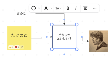 Box Canvasを使ってみました – CloudNative Inc. BLOGs