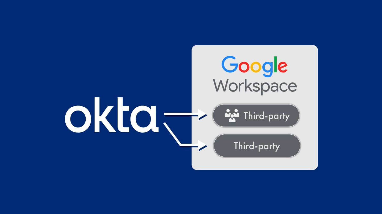 OktaのカタログアプリがGoogle WorkspaceのマルチIdPに対応したので検証してみた – CloudNative Inc. BLOGs