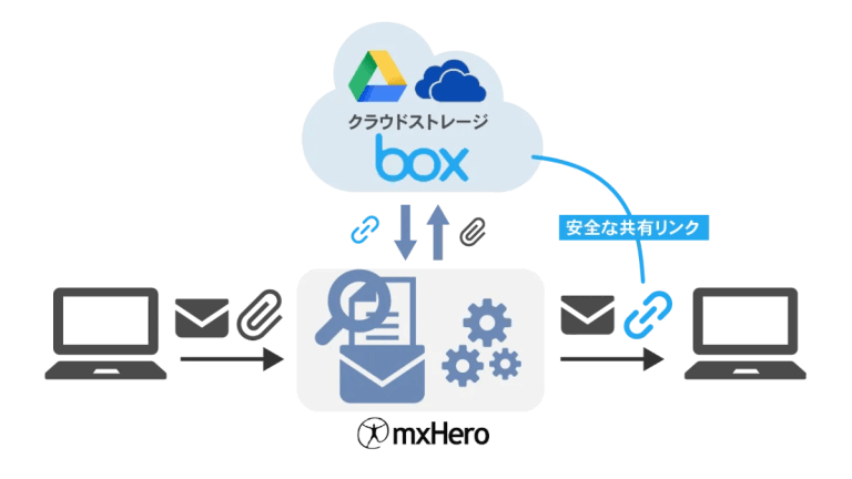 mxHEROを検討する際のポイント – CloudNative Inc. BLOGs