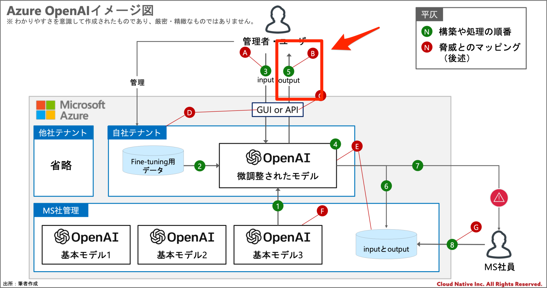 GPT搭載の「Azure OpenAI Service」セキュリティから見る – CloudNative Inc. BLOGs