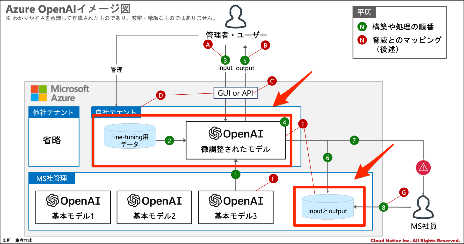 GPT搭載の「Azure OpenAI Service」セキュリティから見る – CloudNative Inc. BLOGs