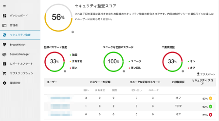 IdPが持つパスワード代理入力の機能とパスワードマネージャー(Keeper)の違い – CloudNative Inc. BLOGs