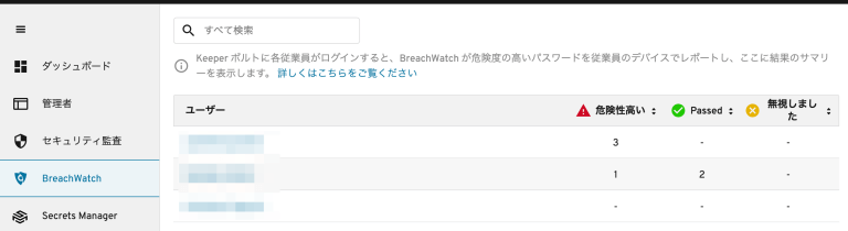 IdPが持つパスワード代理入力の機能とパスワードマネージャー(Keeper)の違い – CloudNative Inc. BLOGs