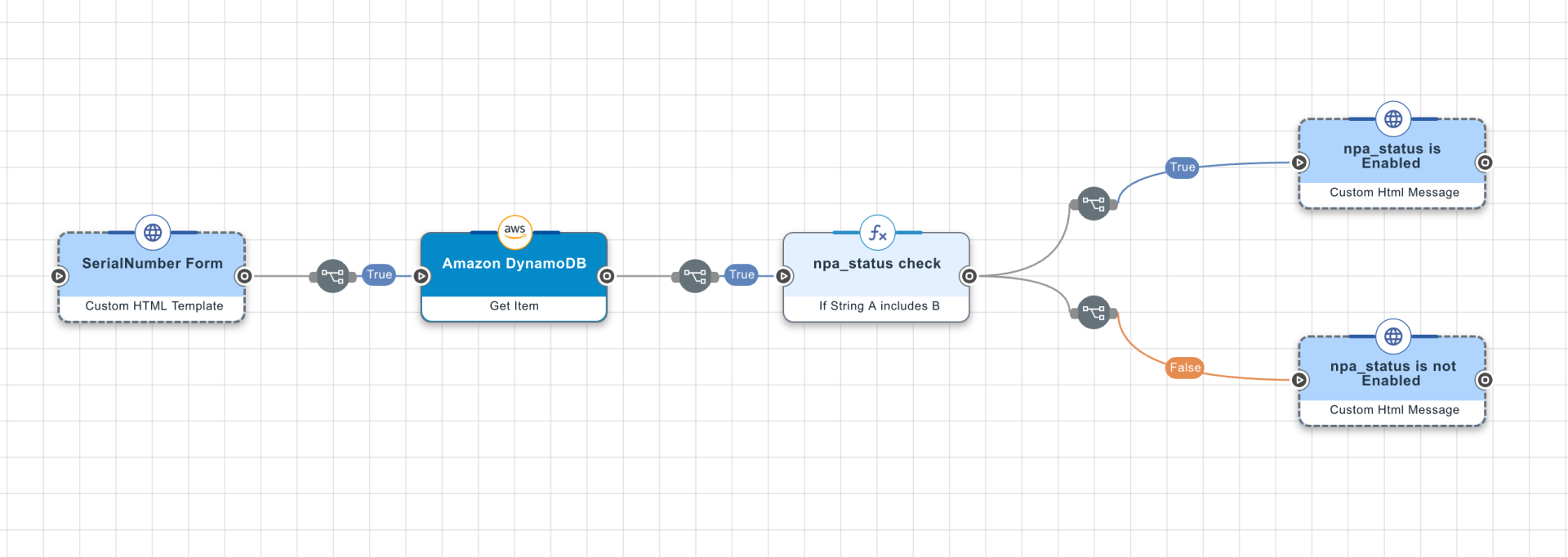 ノーコードで認証フローが作れるPingOne DaVinciの紹介 – CloudNative Inc. BLOGs