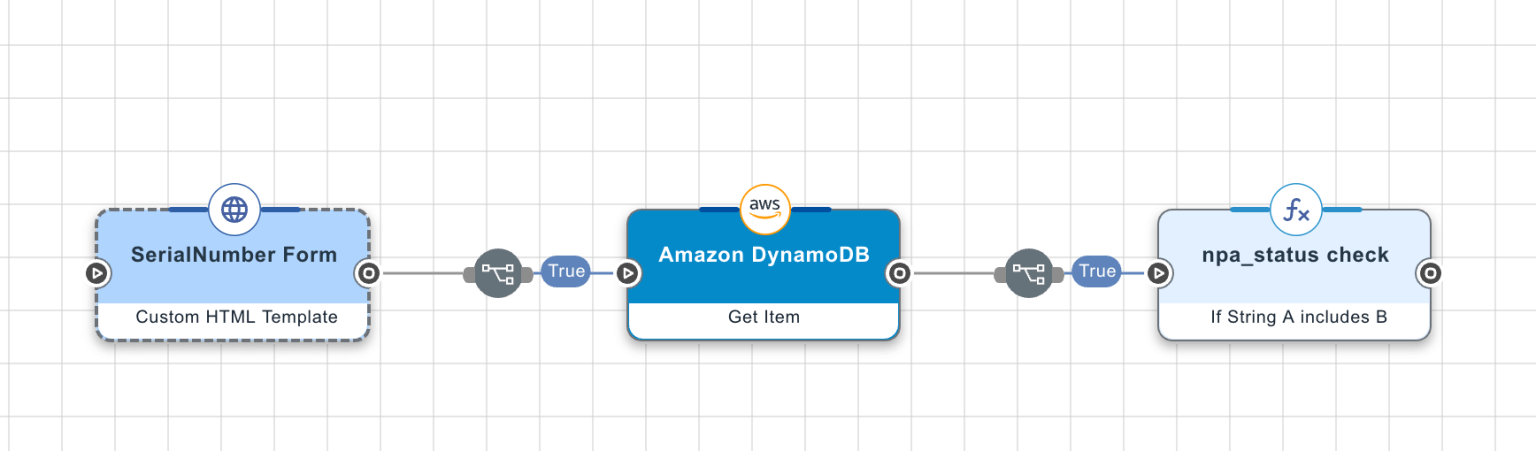 ノーコードで認証フローが作れるPingOne DaVinciの紹介 – CloudNative Inc. BLOGs