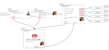 Workato：SlackでPowerPoint/Googleスライド風に紙芝居 – CloudNative Inc. BLOGs