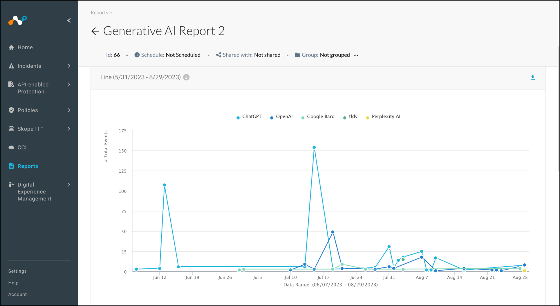 【小ネタ】Netskopeで生成AIの利用状況のレポートを作成する – CloudNative Inc. BLOGs