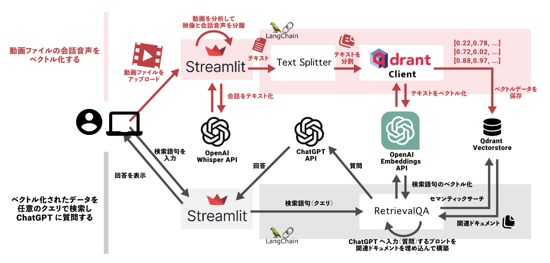 GitHub - cloudnative-co/mtg-ai-assistant