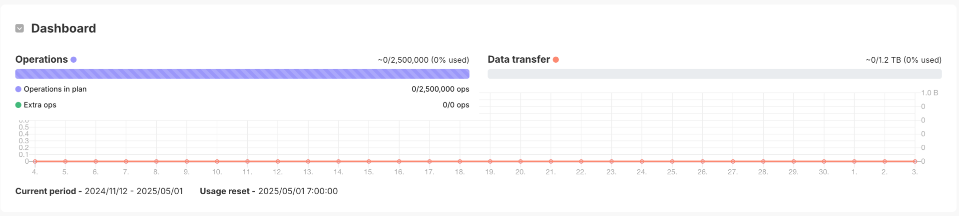 make 基本操作編 機能紹介：Organization – CloudNative Inc. BLOGs