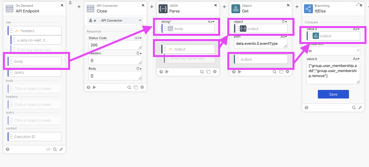 Okta Workflows イベントフック使いこなし術！運用を効率化しよう！ – CloudNative Inc. BLOGs